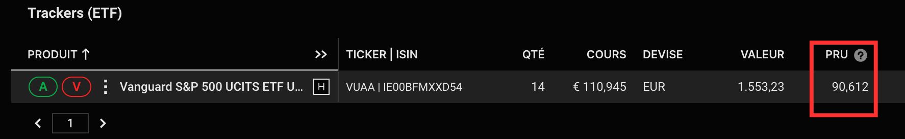 PRU : C’est quoi ? Comment le calculer ? (Guide complet)